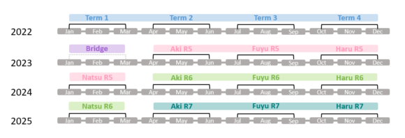 Japanese Language Courses – Japan Foundation, Sydney