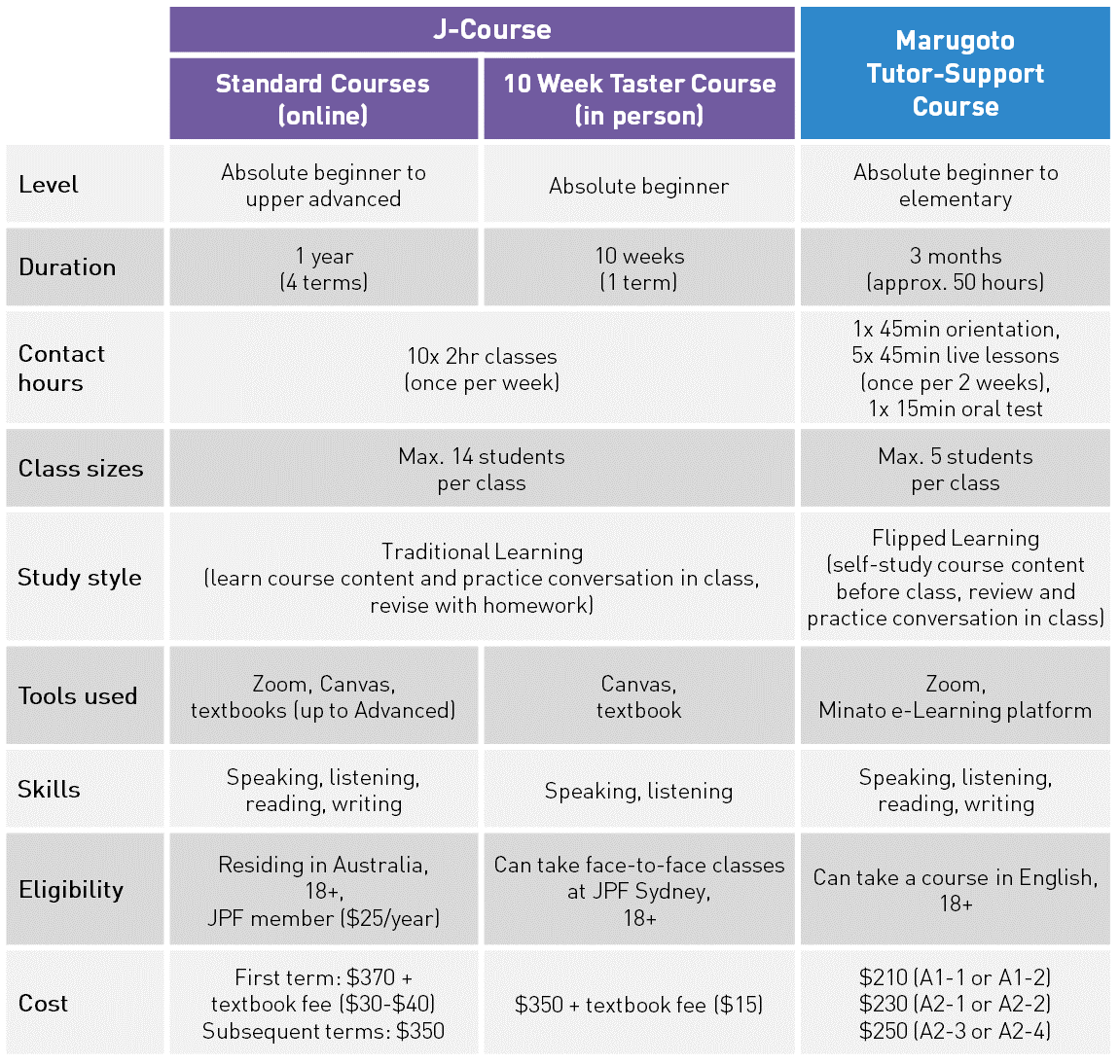 Japanese Language Courses – Japan Foundation, Sydney