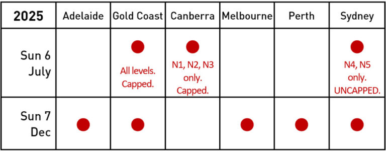 JLPT (Japanese Language Proficiency Test) – Japan Foundation, Sydney